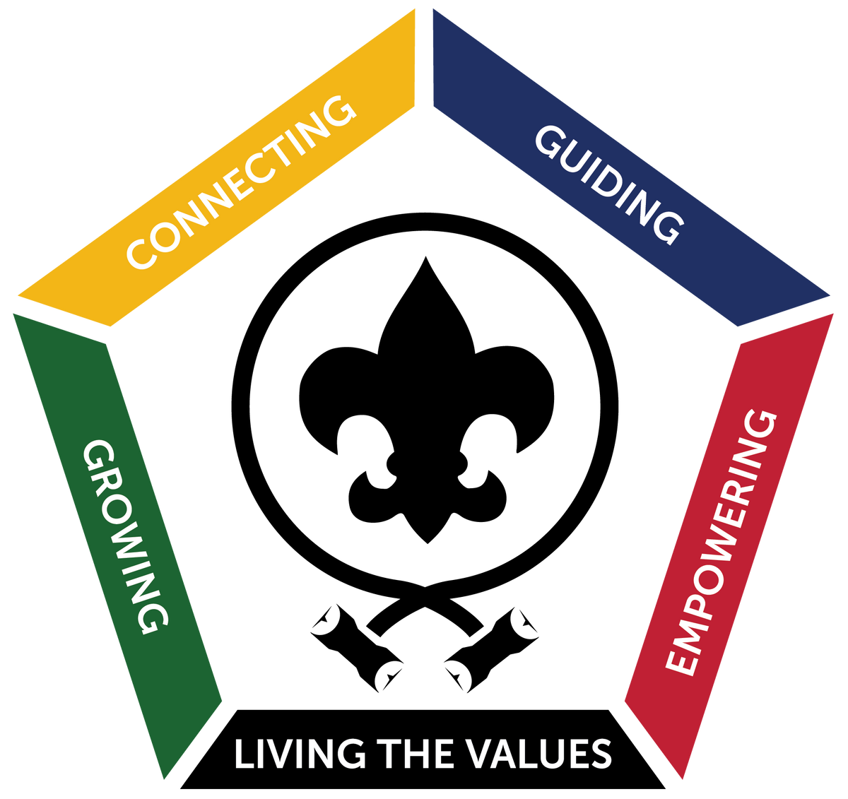 Wood Badge – Base Camp